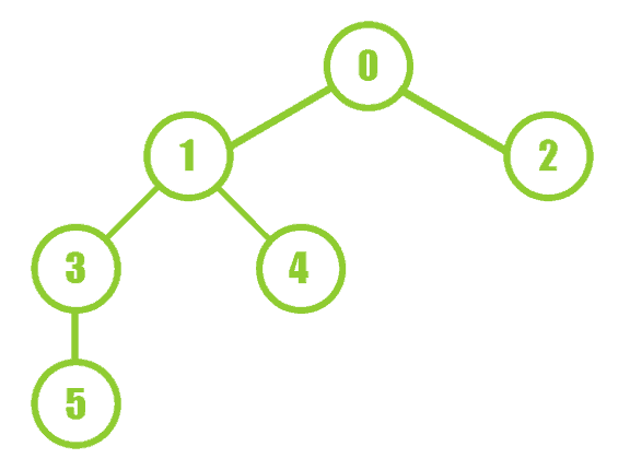 How to Master Google Website Crawl in 4 Steps