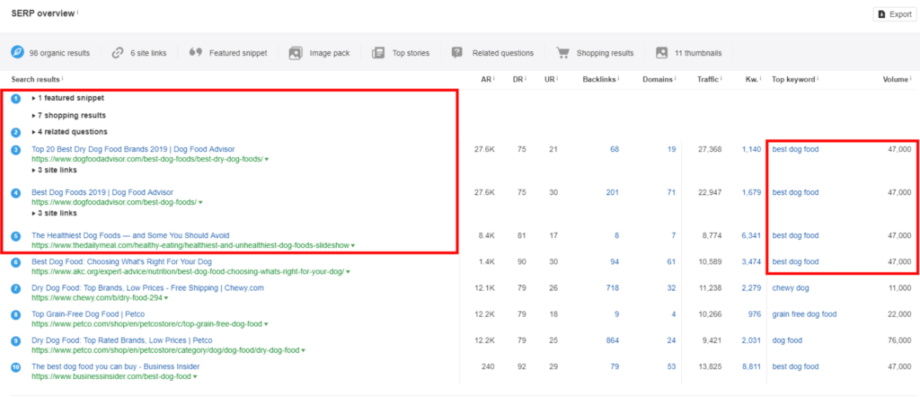 Case Study: A 4.5x Organic Traffic Increase Using Page Rank