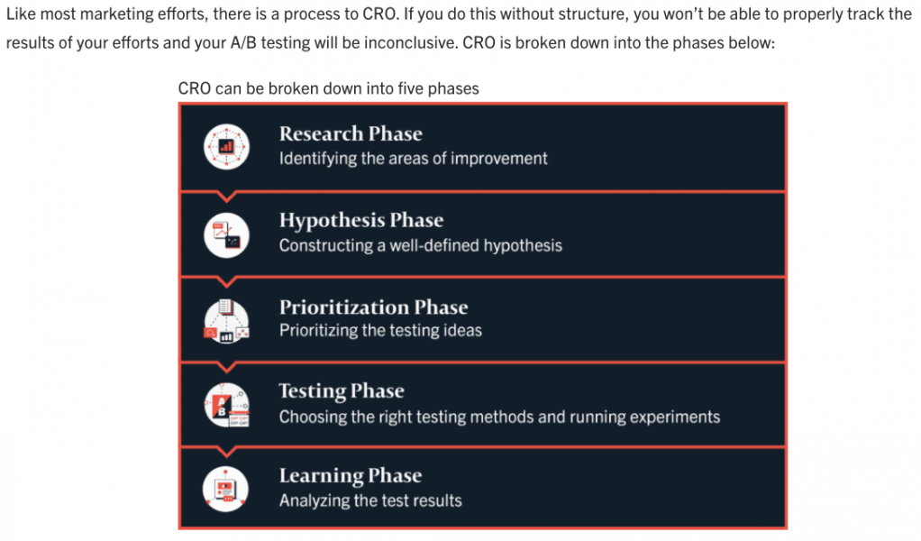 What is CRO (Conversion Rate Optimization)?