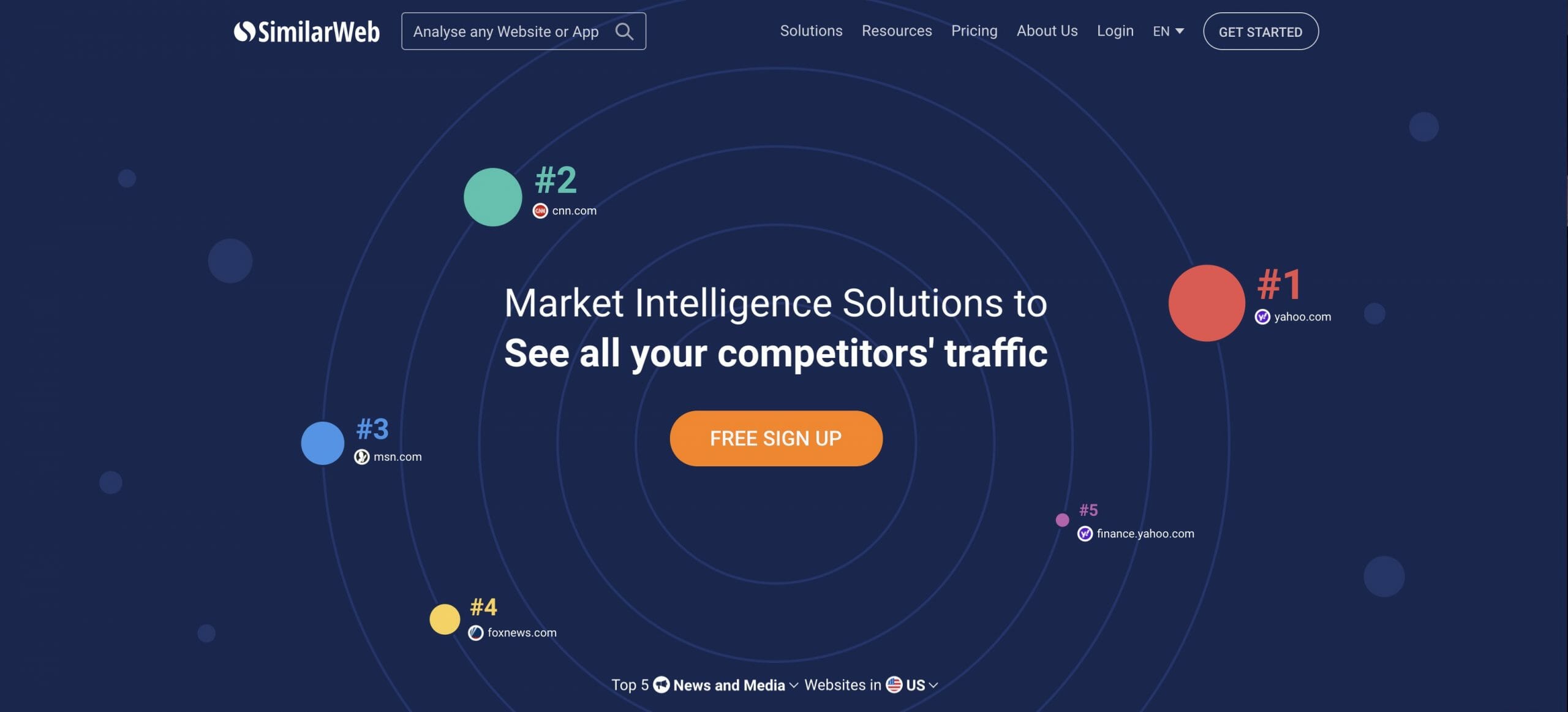 Top 8 Best Competitor Intelligence Tools in 2022