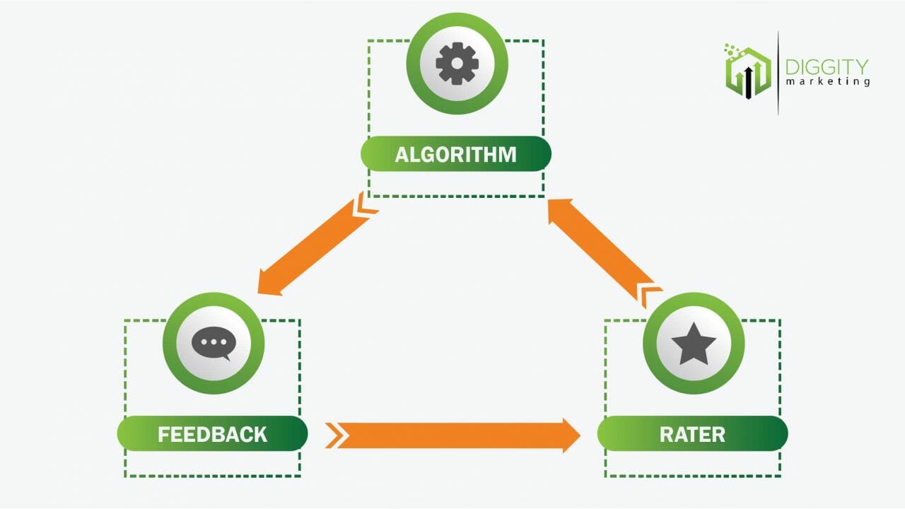 The Influencer Pitch: How to Establish E-A-T for your Site