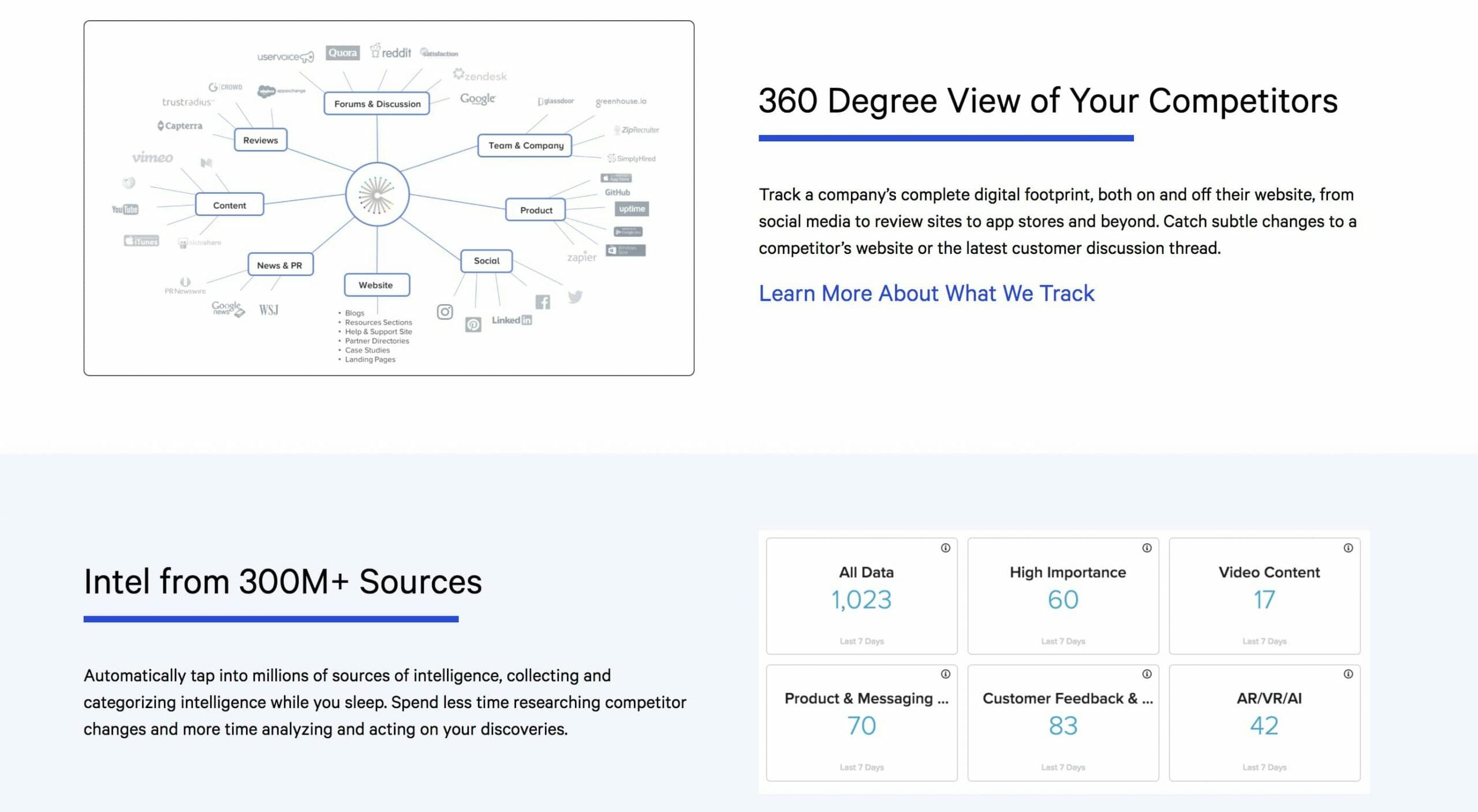 Top 8 Best Competitor Intelligence Tools in 2022