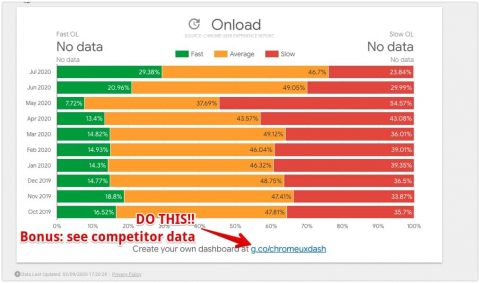 Site Speed Optimization: How To Optimize Your Website in 2022